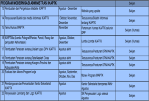 Program Kerja IKAPTK 2020 – IKAPTK
