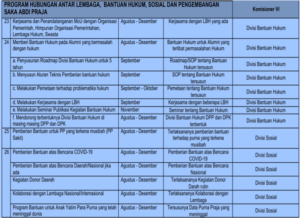 Program Kerja IKAPTK 2020 – IKAPTK