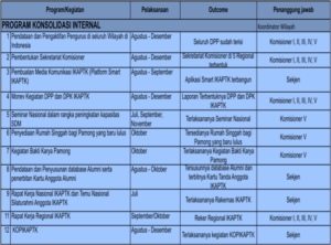 Program Kerja IKAPTK 2020 – IKAPTK